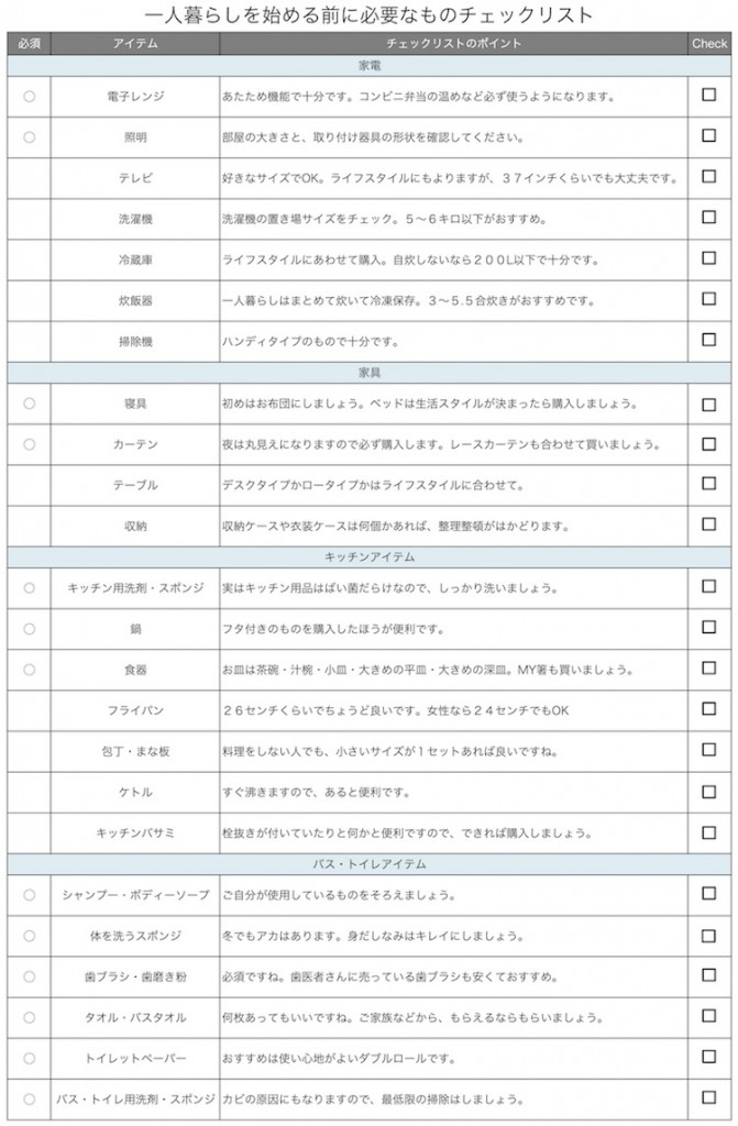【絶対見て！】一人暮らしに必要なものチェックリスト